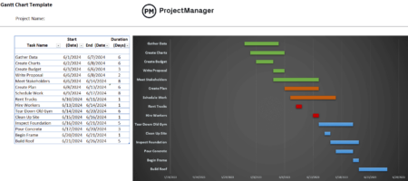 How to Make a Gantt Timeline Step by Step
