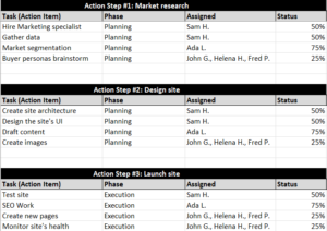 Action Plan Template for Excel (Free Download) - ProjectManager