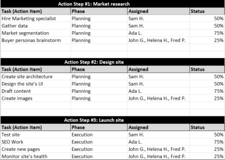 Action Plan Template for Excel (Free Download) - ProjectManager