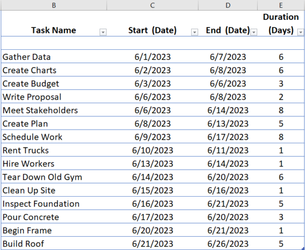 Gantt Chart Template (Free Excel Download)