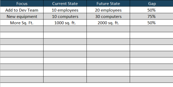 Gap Analysis Template for Excel (Free Download) - ProjectManager