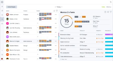 10 Program Management Best Practices for Successful Programs