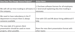 Free Lessons Learned Template for Excel - ProjectManager