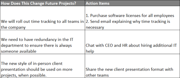 Free Lessons Learned Template for Excel - ProjectManager