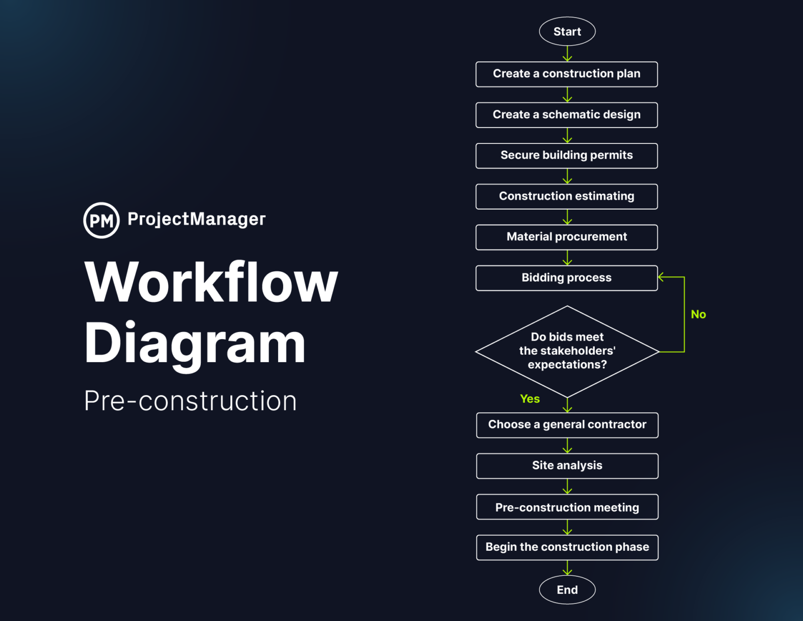 Workflow Management Process: Workflow Examples, Tips and Tools