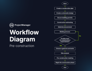 How to Make a Project Network Diagram: Free Tools & Examples