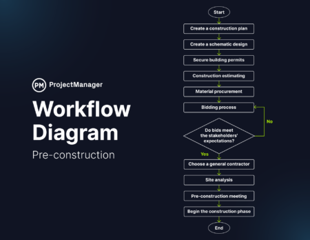 How to Make a Project Network Diagram: Free Tools & Examples