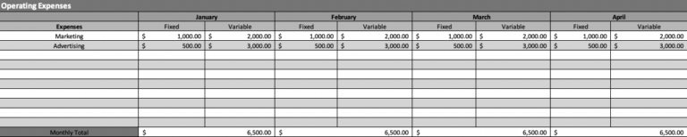 Operating Budget Template for Excel (Free Download)