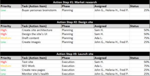How to Write an Action Plan (Example Included) - ProjectManager