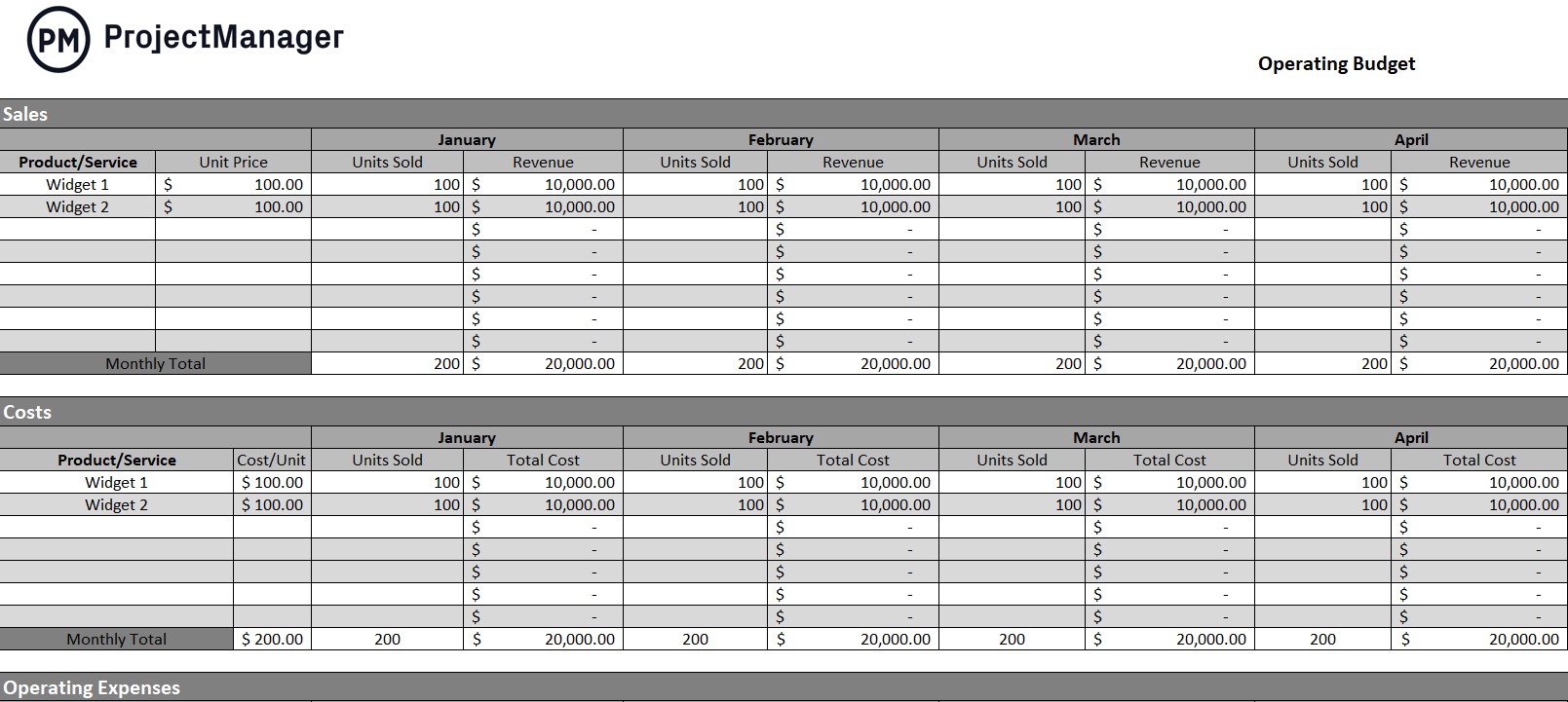 What Is An Operating Budget Key Components Template Included 