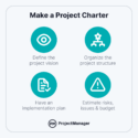 How to Write a Project Charter: Examples & Template Included