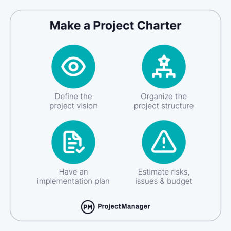 How to Write a Project Charter: Examples & Template Included