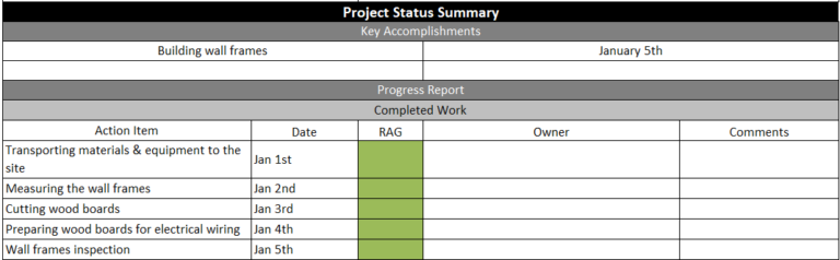 Project Status Reports (Example & Template Included)