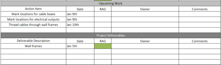 Project Status Reports (Example & Template Included)