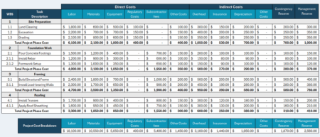 What Is a Cost Breakdown Structure (CBS) In Project Management?
