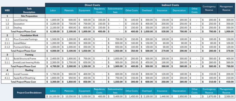 What Is a Cost Breakdown Structure (CBS) In Project Management?
