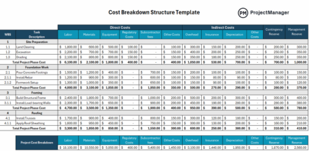 What Is a Cost Breakdown Structure (CBS) In Project Management?