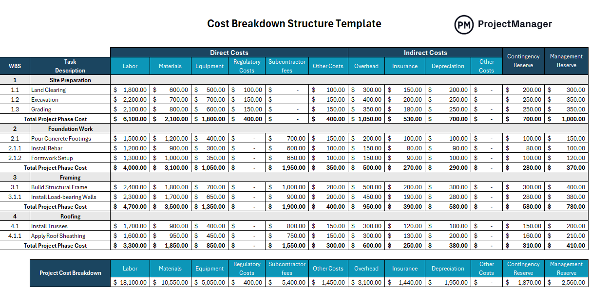 Construction Cost Breakdown How to Guide With Example Template Construction Cost Breakdown How to Guide With Example Template