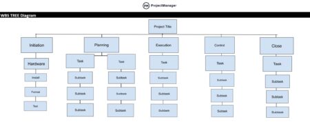 37 Must-Have Project Management Templates for Google Sheets & Docs