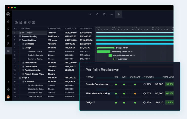 Online Project Management Tools - ProjectManager
