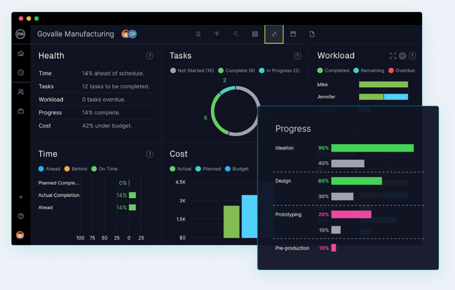 Manufacturing Project Management Software - ProjectManager