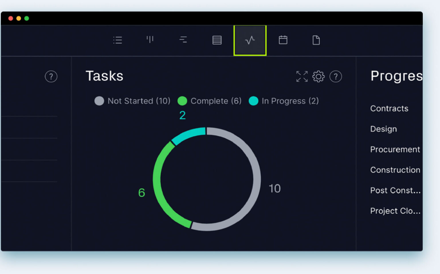 Project Dashboards - Track Projects in Real Time - ProjectManager