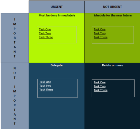 Eisenhower Matrix: Important vs. Urgent Tasks (Template Included)