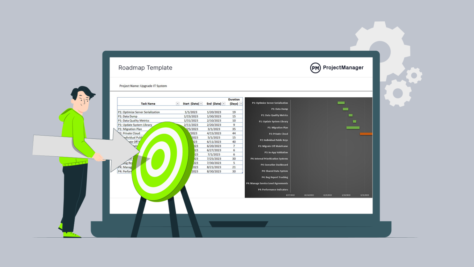 How to Create a Project Roadmap (Example Included) - ProjectManager