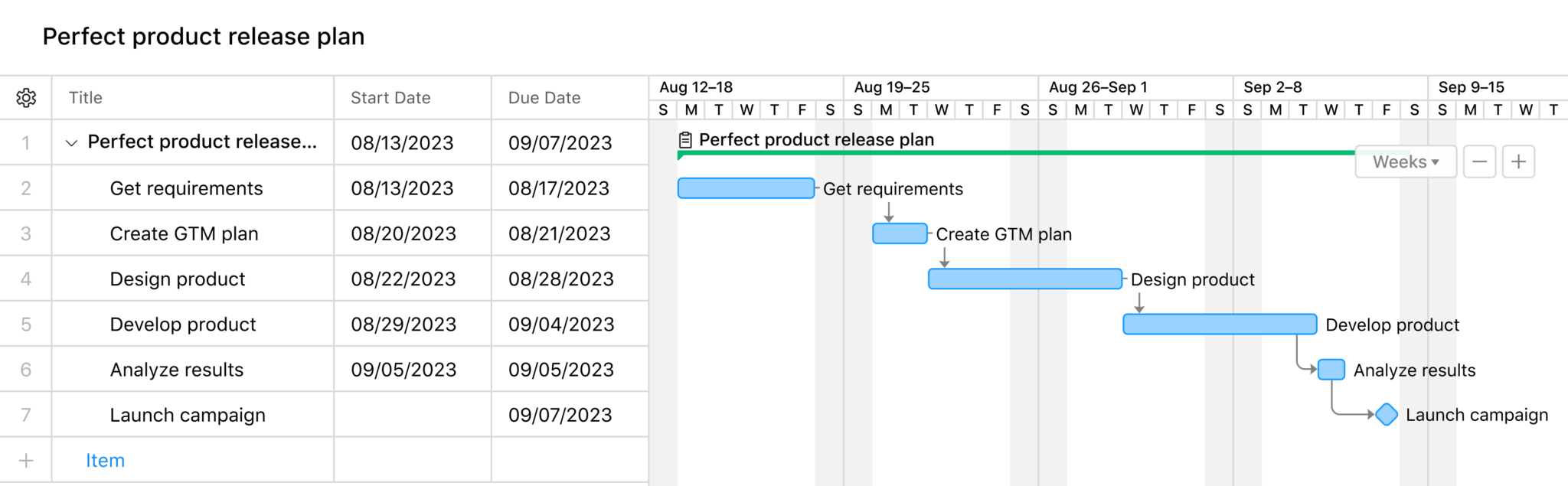12 Best Production Scheduling Software for Manufacturing Projects in 2025