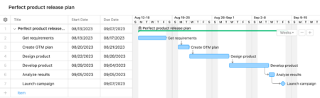 Best Gantt Chart Software of 2024 (Free & Paid)