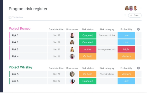 The Best Risk Management Tools & Techniques for PM Pros