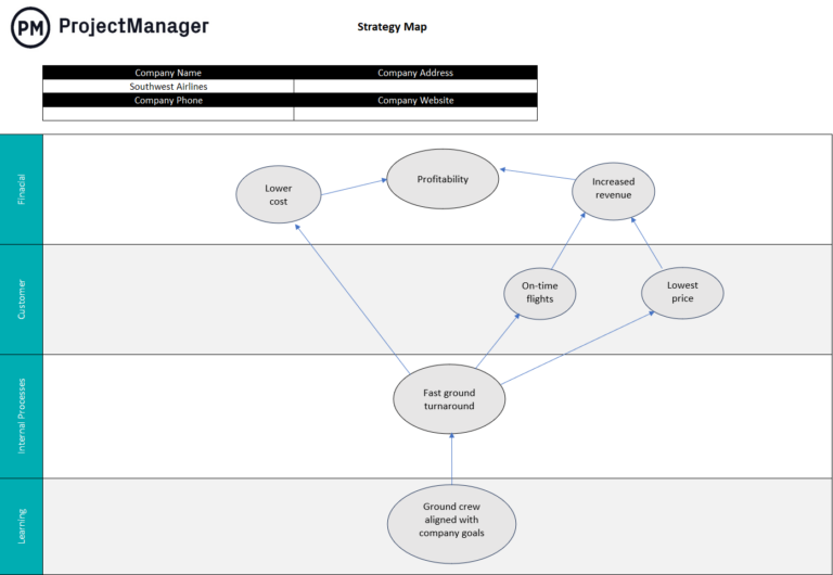12 Free Strategic Planning Templates for Excel and Word
