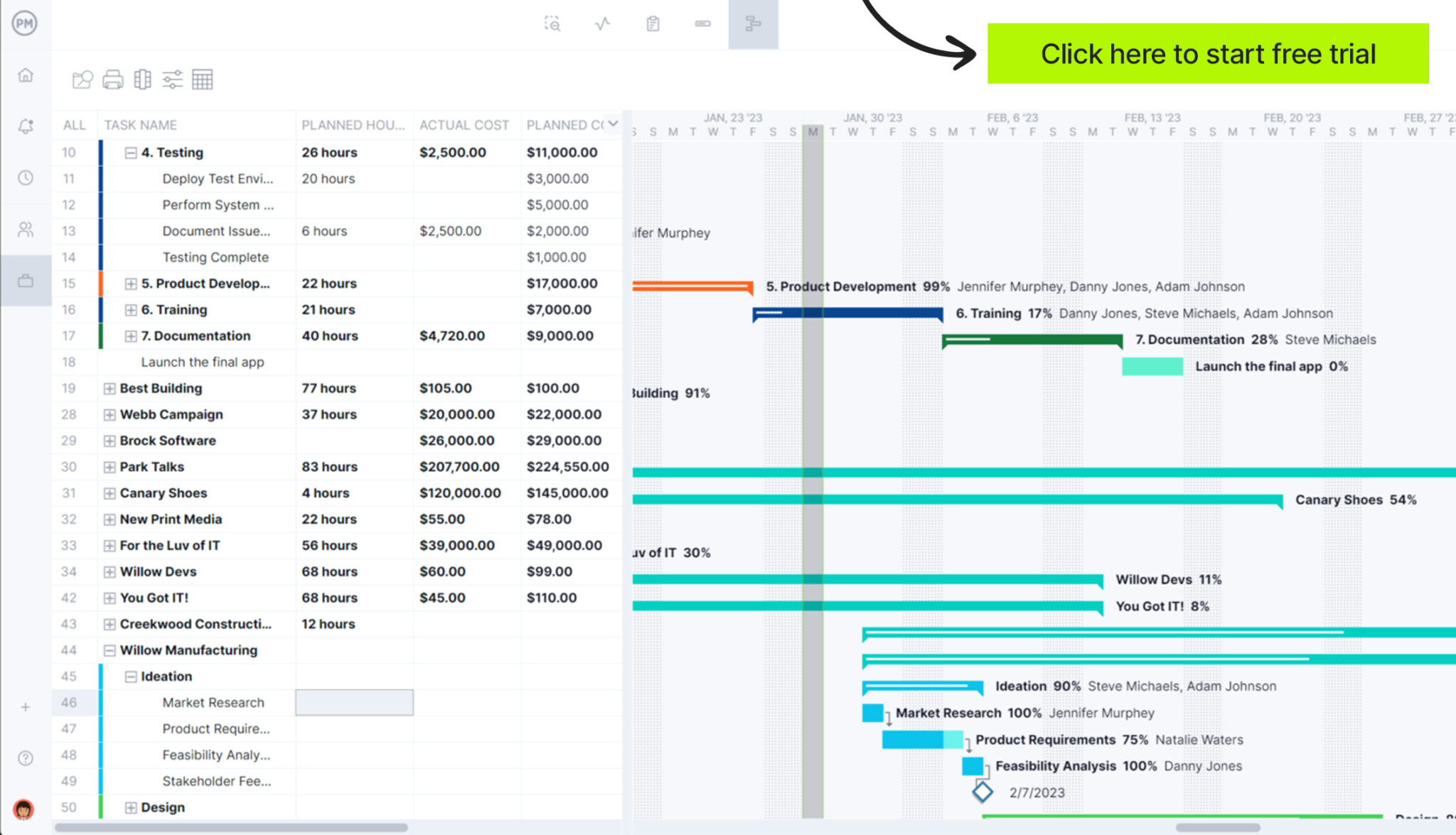 How Project Prioritization Scoring Models Help Organizations
