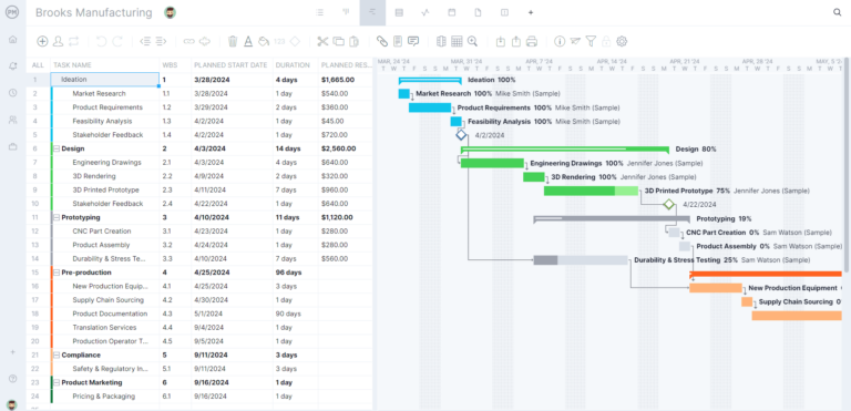How to Make a Gantt Chart in Google Docs (Template Included ...