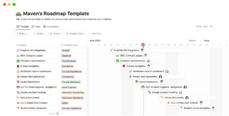 Notion Gantt Chart: Key Features, Pros and Cons - ProjectManager