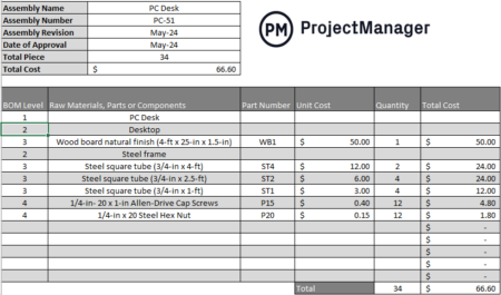 What Is a Bill of Materials? Components, Purpose & Types