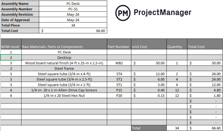 What Is a Bill of Materials? Components, Purpose & Types