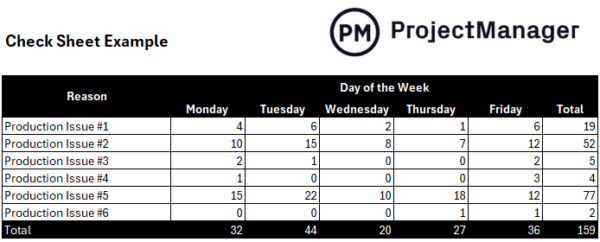 Quality Control in Manufacturing: Types, Tools & Process