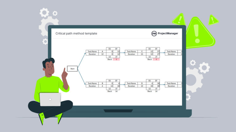 Displaying The Critical Path On A Gantt Chart Projectmanager