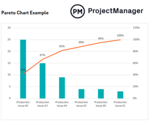 Quality Control in Manufacturing: Types, Tools & Process