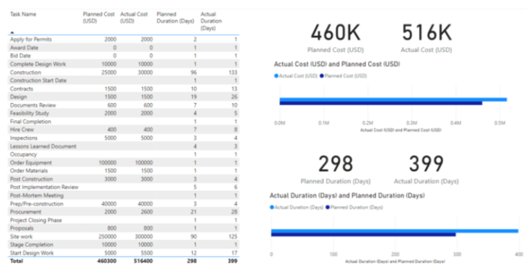 How To Create A Power Bi Dashboard Pros And Cons Example Included