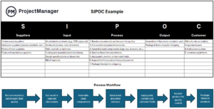 What Is SIPOC? How to Make a SIPOC Diagram