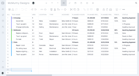 A Gantt Chart Guide with Definitions & Examples - ProjectManager