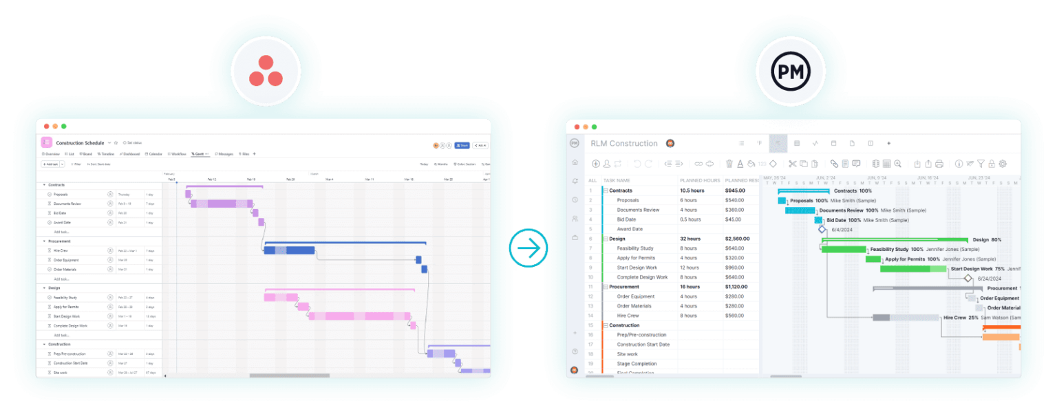 Asana Gantt Chart: A How-to Guide With Pros, Cons & Alternatives