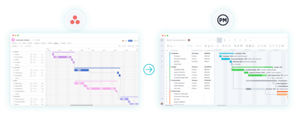 Asana Gantt Chart A How To Guide With Pros Cons And Alternatives