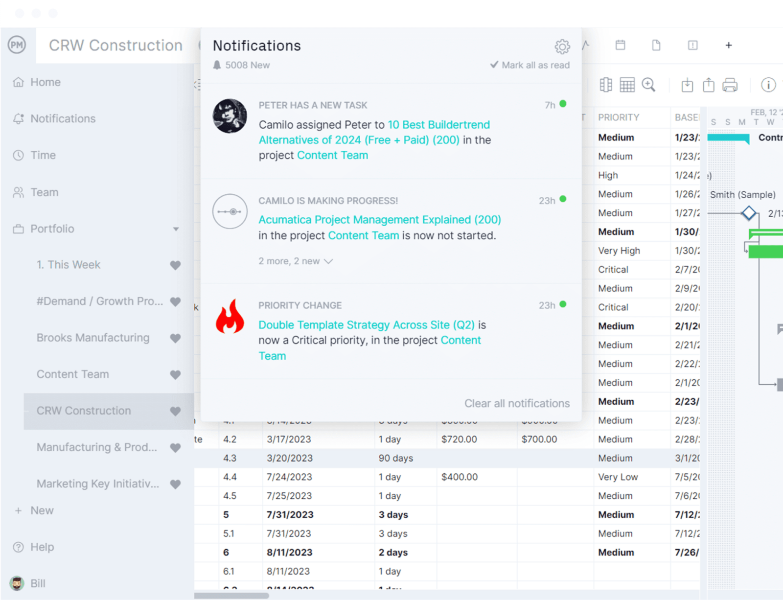 Project Collaboration Software - ProjectManager