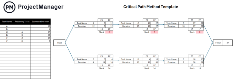 Critical Path Template for Excel (Free Download)