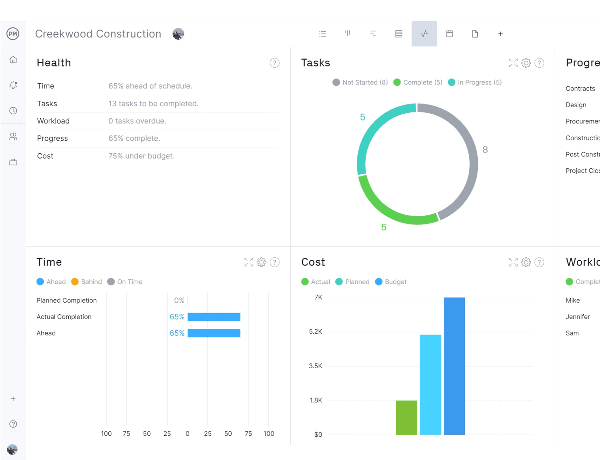 Project Dashboards - Track Projects in Real Time - ProjectManager