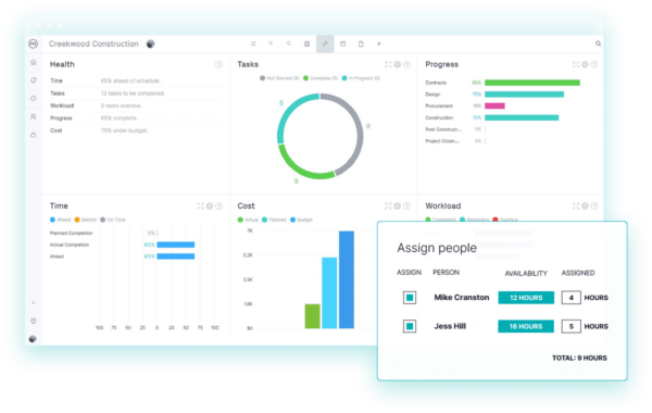 10 Best Procore Alternatives of 2024 (Free + Paid) – Workplace ...