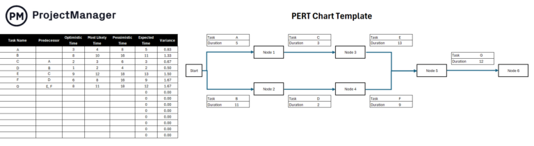 PERT and CPM: Their Differences and How to Use Them Together